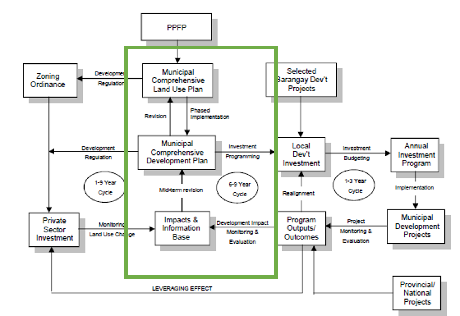 EnP Board Exam Review: Environmental planning process, methods ...