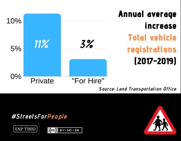 3 Ways How Safe Land Transportation Promotes Sustainable Cities - EnP Tinio