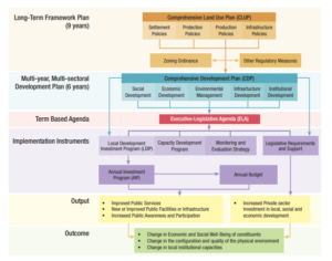 Comprehensive Development Plans 101 - EnP Tinio