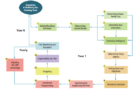 Comprehensive Development Plans 101 - EnP Tinio