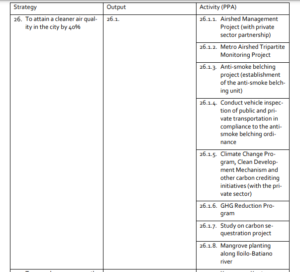 Comprehensive Development Plans 101 - EnP Tinio